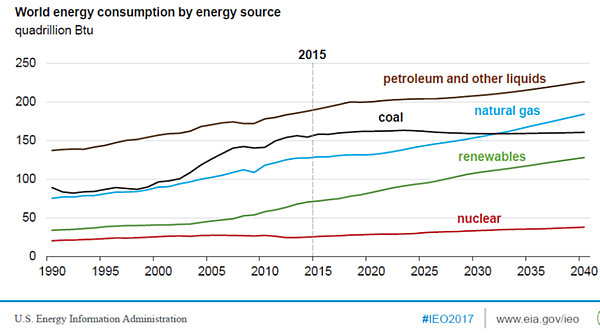 GSA Position Statements
