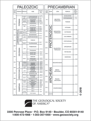 Geological Time Scale The Geologic Time Scale